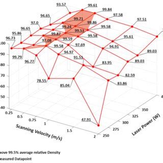 Parameter Optimization Results A Relationship Between Scanning Download Scientific Diagram