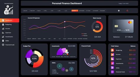 Download Personal Finances Monthly Budget Template Excel Financial Dashboard Excel Dashboard