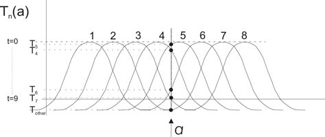 Figure 1 From Unsupervised Clustering With Spiking Neurons By Sparse