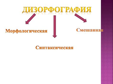 Дисграфия и дизорфография у младших школьников презентация онлайн
