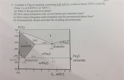 Solved Consider 2 5 Kg Of Austenite Containing 0 65 Wt C