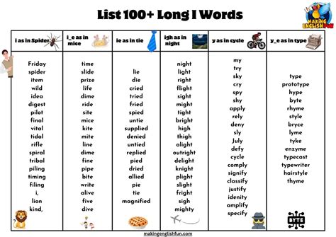 Free Printable Long Vowel Word Listsmaking English Fun