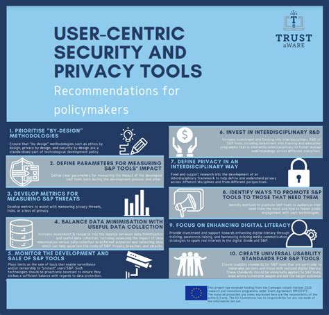 Safeguarding Your Data