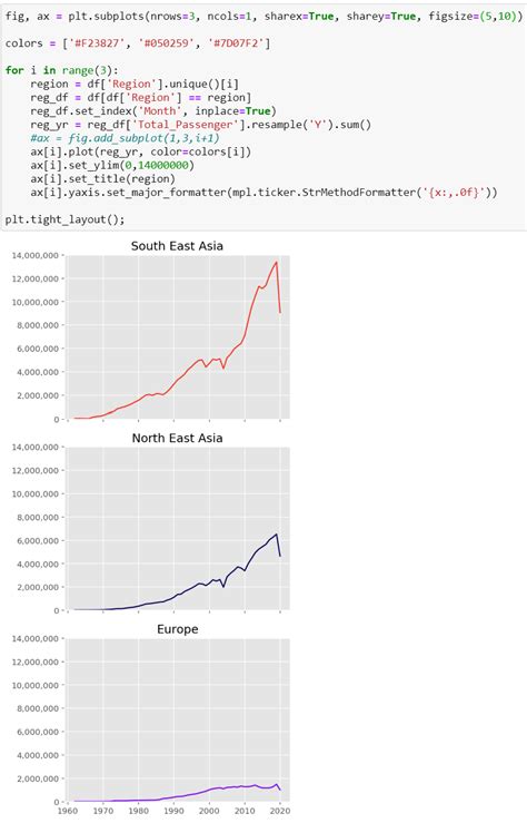 Pythons Matplotlib How To Create Figures And Plots By Ploy