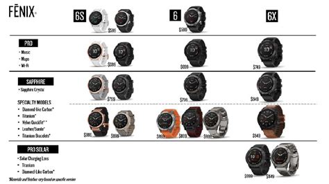Garmin Fenix Models Compared Lupon Gov Ph