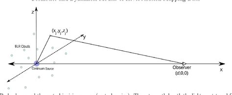 Reverberation Mapping Semantic Scholar