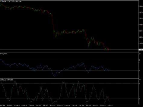 Afi Stochastic Indicator ⋆ Top Mt4 Indicators Mq4 Or Ex4 ⋆ Best