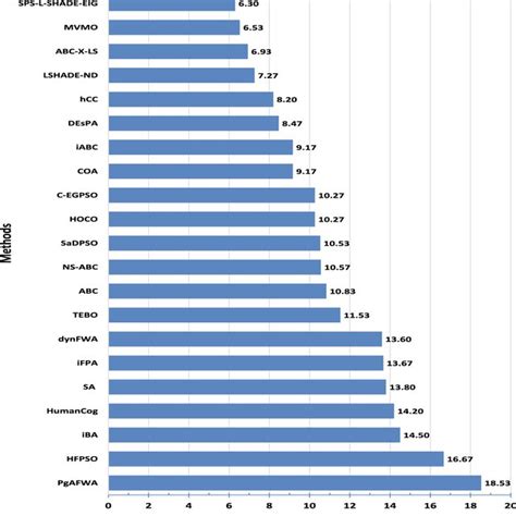 The Flowchart Of The Proposed Iabc Algorithm Download Scientific Diagram