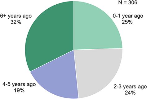 How Does Demodex Blepharitis Affect Quality Of Life Home