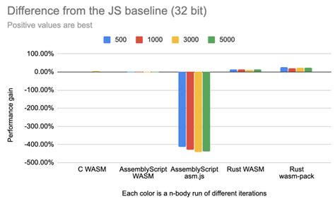To Wasm Or Not To Wasm Dev Community