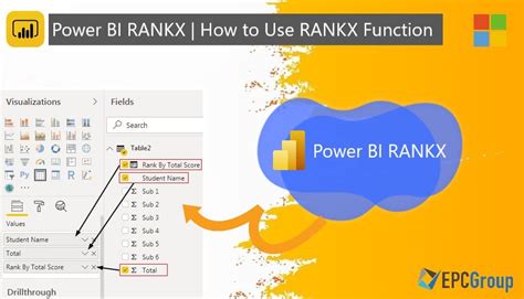 Rankx Dax Function In Power Bi A Complete Guide Epc Group Ai And Microsoft Enterprise