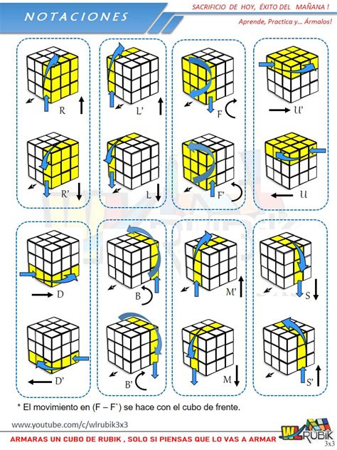 Manual para x Método Principiantes