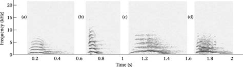 Context Specific Barks The Discriminant Function Analysis Plot Using