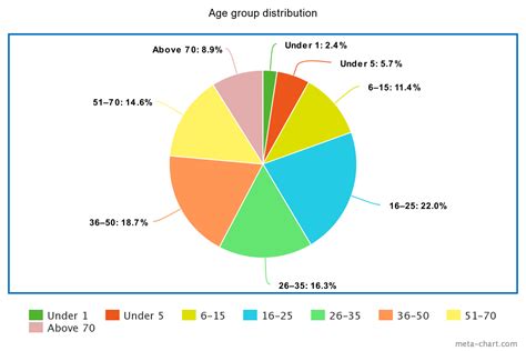 como fazer um gráfico de pizza no excel em minutos