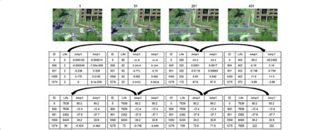 Klt Feature Tracker Strategy A Green Feature Point Is Detected On Both