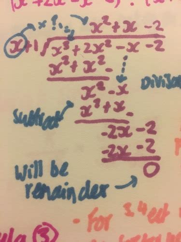 The Factor Theorem Flashcards Quizlet