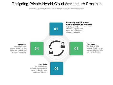 Designing Private Hybrid Cloud Architecture Practices Ppt Powerpoint Presentation Ideas Designs