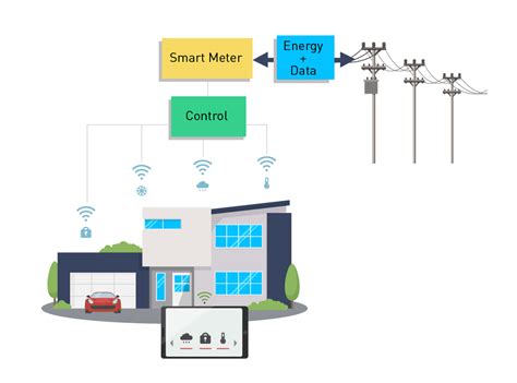 The Impact Of Current Sensors On The Development Of Smart Grids Article MPS