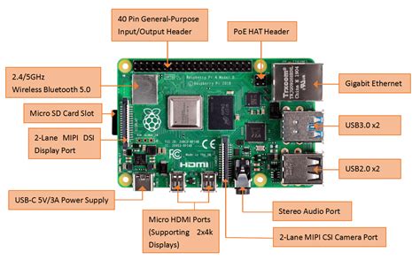 Raspberry Pi 2 Model B Circuit Diagram Wiring Flow Schema