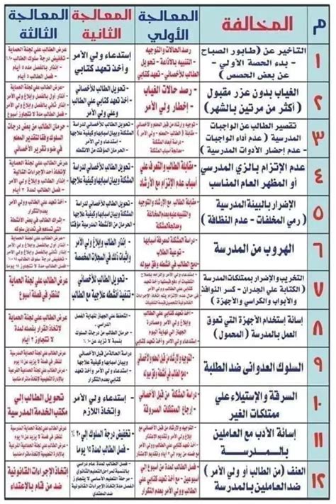 لائحة الانضباط المدرسي عقوبات الطلاب حسب المخالفة شبابيك