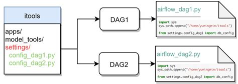 🛒设计dag 🔋dag文件导入自定义包 《python 教程》 极客文档