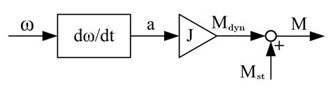 Functional Diagram Of The Torque Observer Download Scientific Diagram