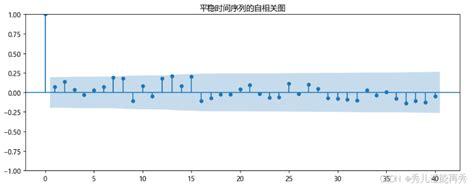 时间序列分析（二）——平稳性检验 Csdn博客
