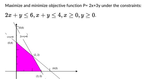 answered maximize and minimize objective… bartleby