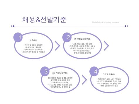 아웃소싱 Hr 파견6 파워포인트 디자인제안서 회사소개서 기획서 브로슈어 상품소개서 디자인 비즈폼 샘플양식 다운로드