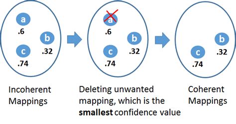 Mapping Deletion In Local Technique 13 Download Scientific Diagram
