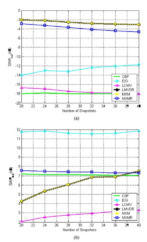Figure 1 From A Beamforming Method For Cylindrical Array Based On The