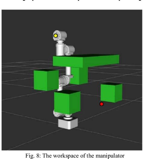 Figure 1 From An Environment Adaptation Algorithm Based On Rrt For Manipulator Path Planning