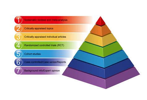 Chart Review Level Of Evidence At Frank Duke Blog