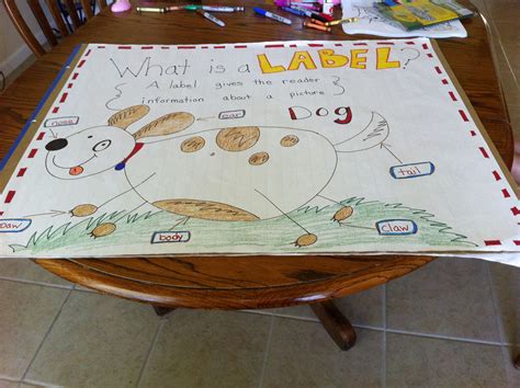 Labeling Anchor Chart Off Pinterest Cant Wait To Use With My