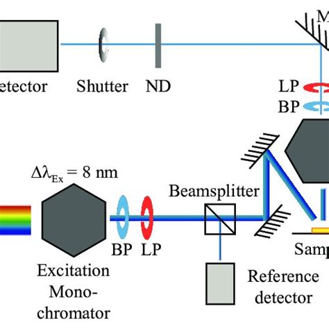 Sketch Of A Fluorescence Spectrometer For Diffuse Reflectance