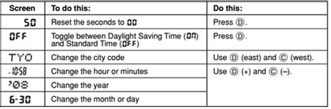 How To Set Time On Casio W