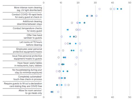 R Take Multiple Values From Dataframe For Complex Ggplotdotplot Stack Overflow