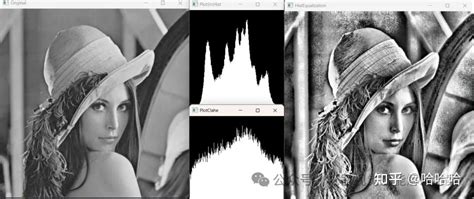 一文搞清楚什么是限制对比度自适应直方图均衡化（clahe） 知乎