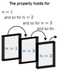 Proof By Induction Definition Steps Examples Study Com