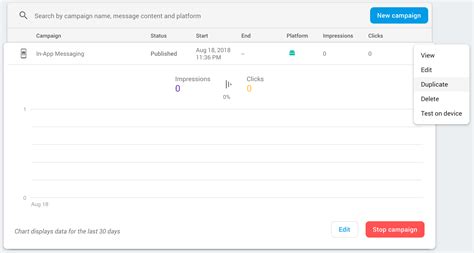Exploring Firebase In App Messaging By Kaan Mamikoglu Androidpub