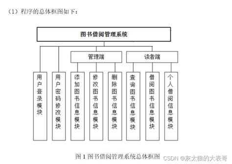 图书管理系统（三）完成版 Python实现1添加图书输入图书信息标题、作者、isbn并将其保存到列表中。 2查看所有 Csdn博客