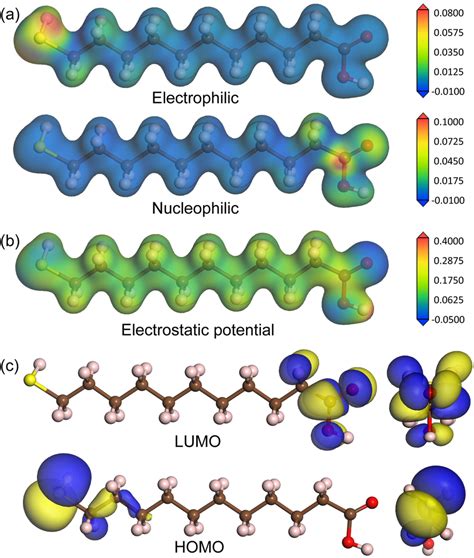 A Isodensity Surfaces Of Fukui Functions Representing The Reactivity