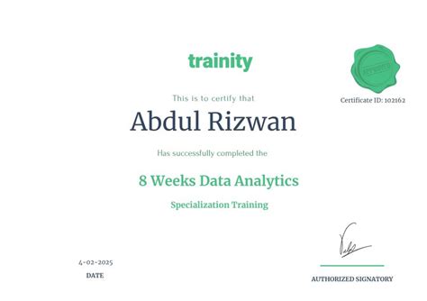 Abdul Rizwan On Linkedin Dataanalytics Mysql Excel Dashboard Datavisualization