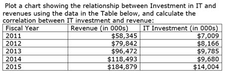 Solved Show The Steps In Excel Plot A Chart Showing The Chegg Com