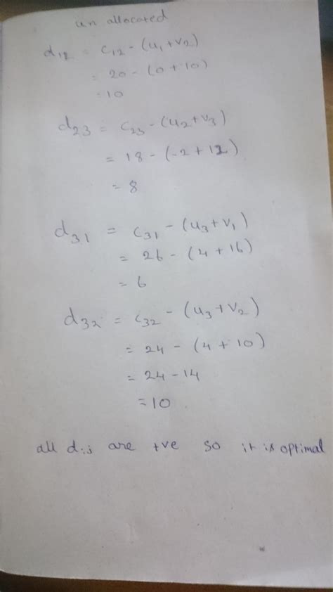 Optimization Ugc Net Cse Junet 2015 Part 3 Question 68