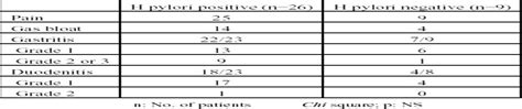 Colloidal Bismuth Subcitrate In Non Ulcer Dyspepsia Journal Of