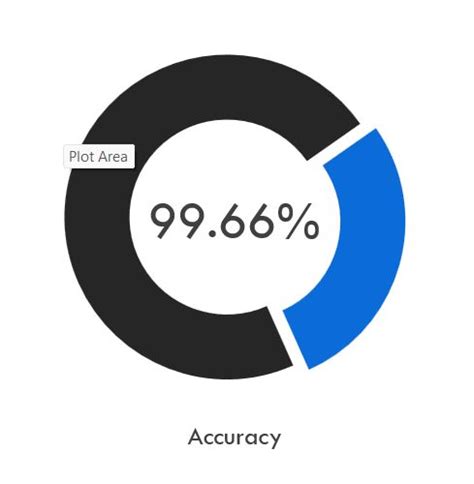 deepak kumar on linkedin machinelearning ai internship codeclause