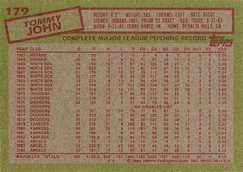 1985 Topps 179 Tommy John