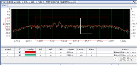 5g干扰典型干扰波形图 知乎