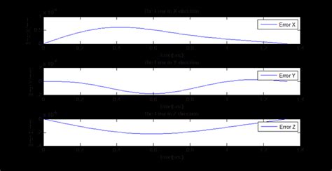 Tracking Error Of Exoskeleton In Desecration Coordinate Download